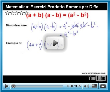 Il Potere Della Fantasia: Matematica: prodotti notevoli